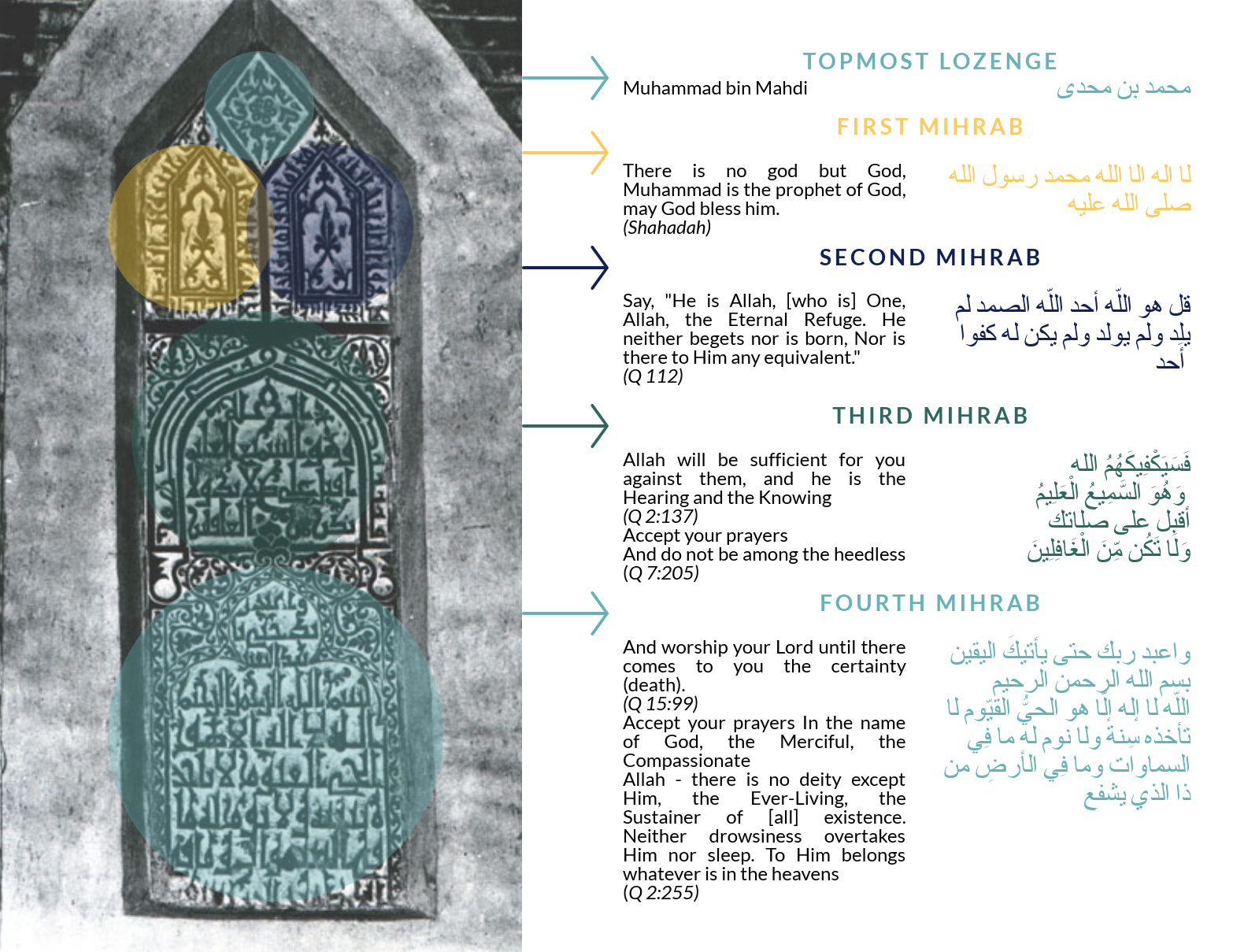 Four mihrabs within a mihrab – SquareKufic